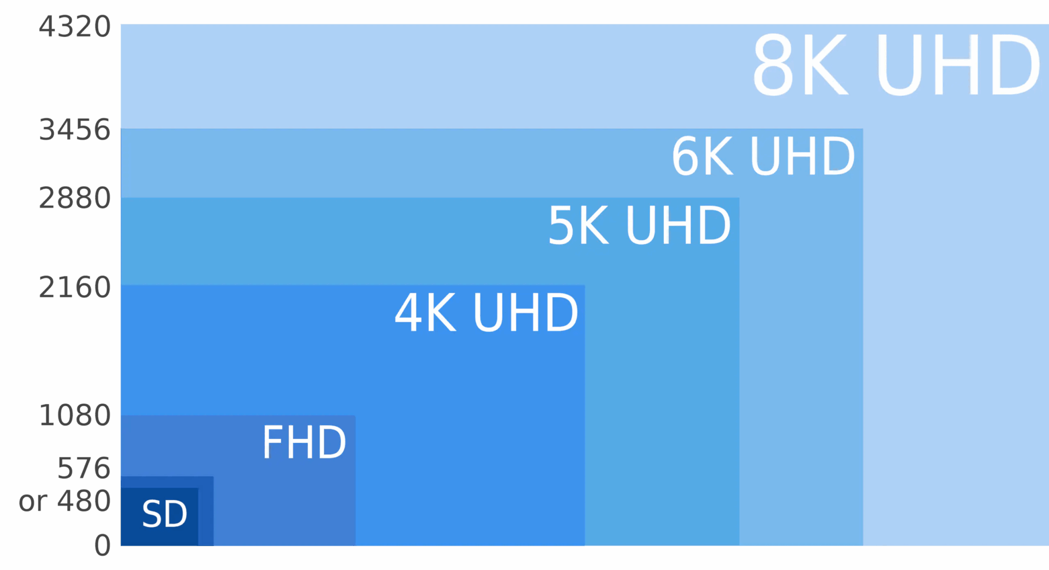 How to measure Monitor size?